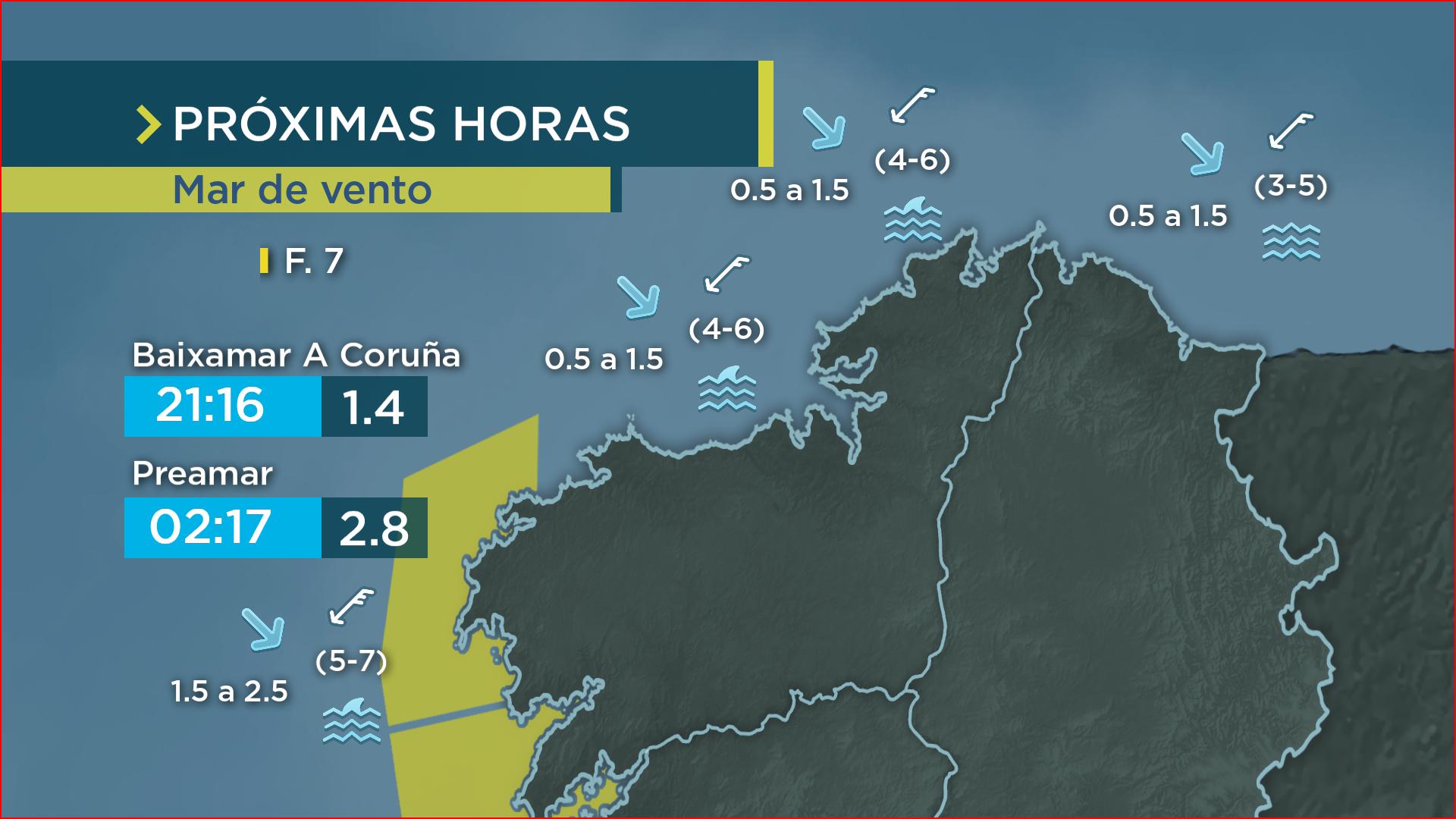 Avisos por mar de vento na costa oeste - G24